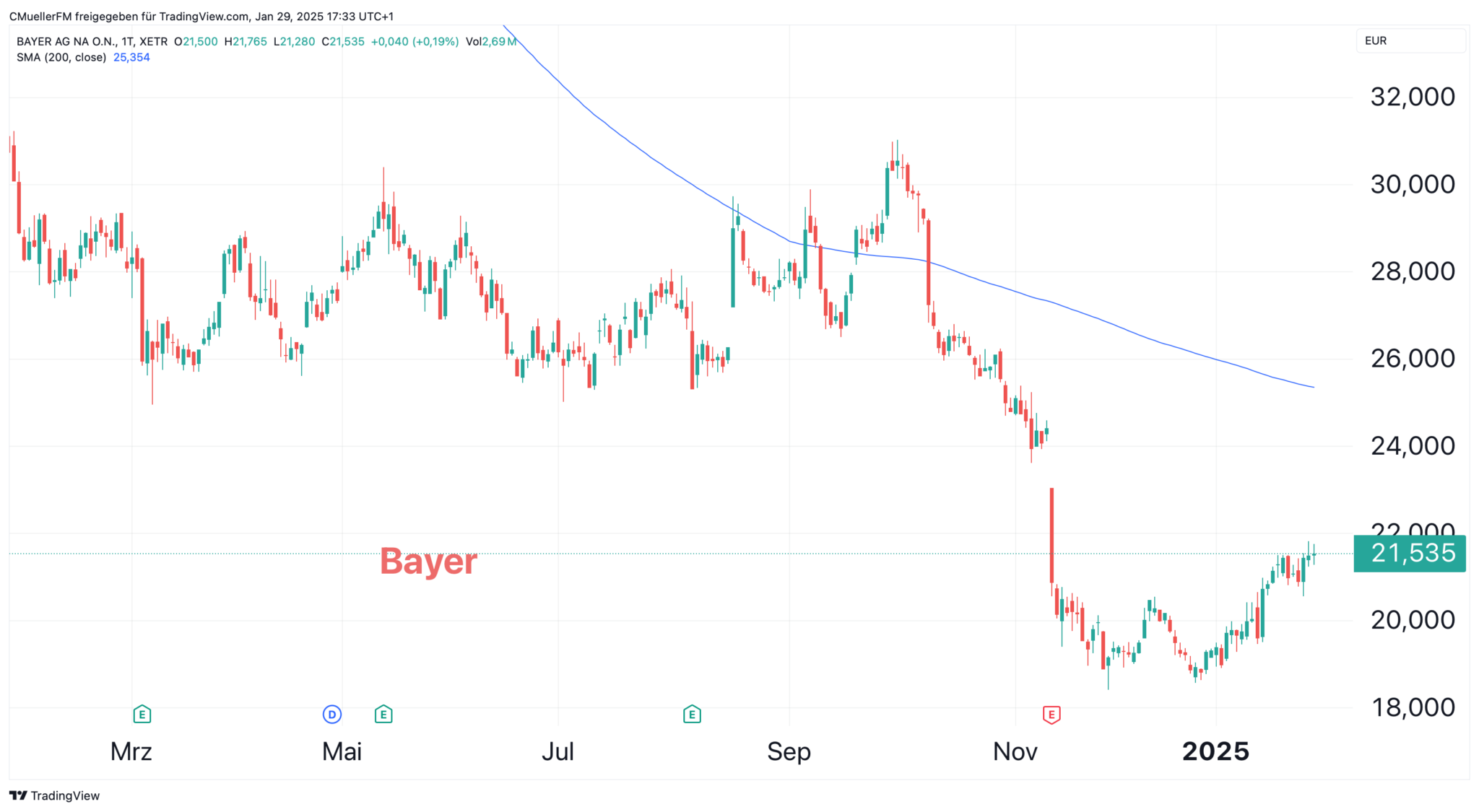 Best of BioTech 2025 – BioNTech, Bayer, Pfizer, BioNxt, Defence ...
